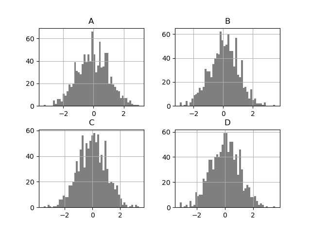 Worksheets For Pandas Plot Histogram Of Column Example