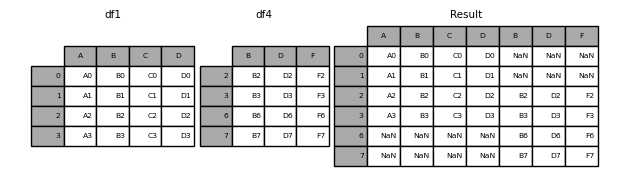 Merge Join Concatenate And Compare Pandas 2 3 0 dev0 51 gd711b1d2ff 