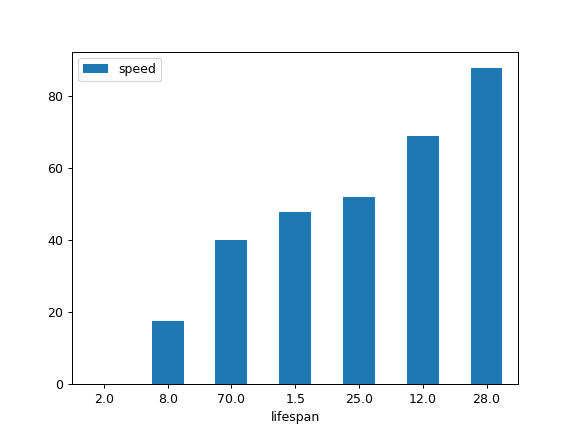 Pandas DataFrame plot bar Pandas 1 4 2 Documentation
