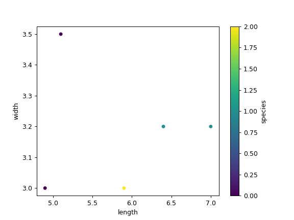 Pandas DataFrame plot scatter Pandas 2 1 0 Documentation