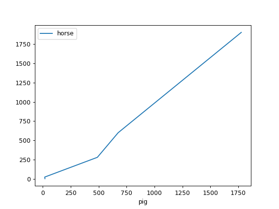 Pandas Series plot line Pandas 1 4 2 Documentation