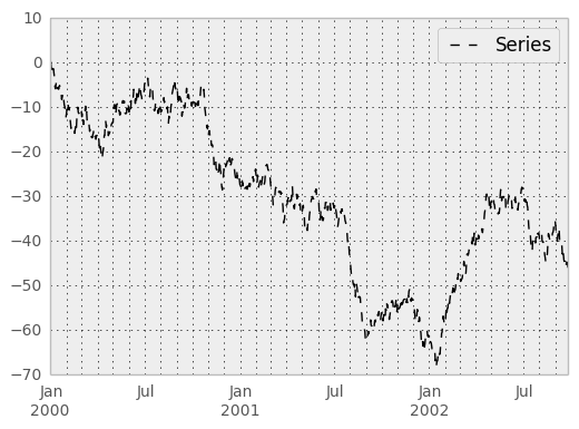 Plotting With Matplotlib Pandas 0 13 1 Documentation