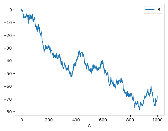 Worksheets For Pandas Plot Histogram Of Column Example