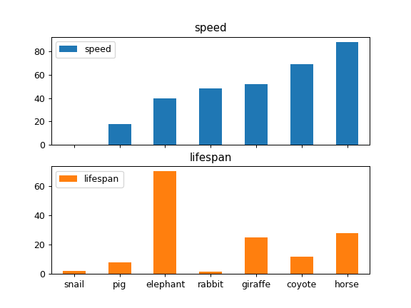 Pandas DataFrame plot bar Pandas 0 24 0 Documentation