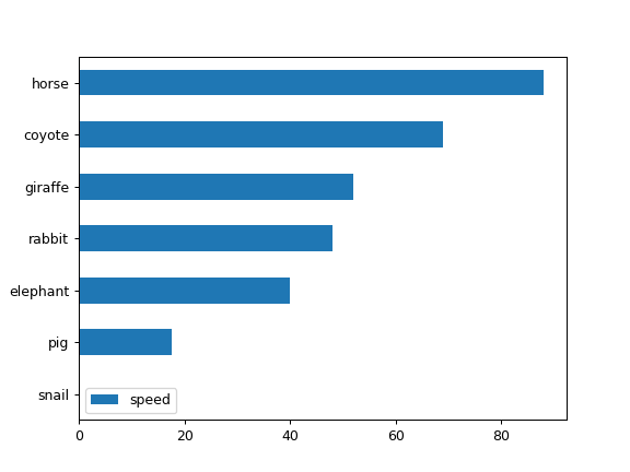 Pandas DataFrame plot barh Pandas 0 24 2 Documentation