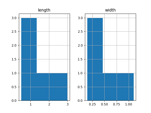 Pandas core groupby DataFrameGroupBy hist Pandas 0 24 2 Documentation