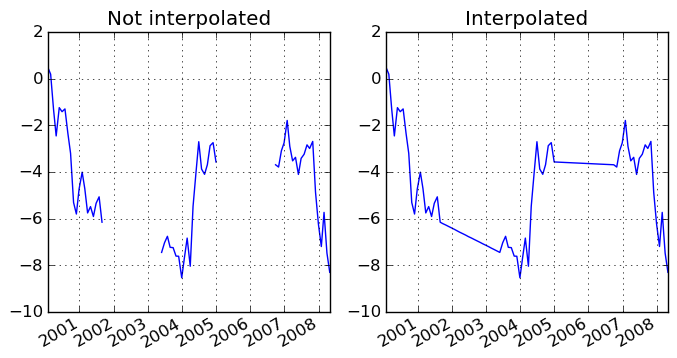Working With Missing Data Pandas 0 7 0 Documentation