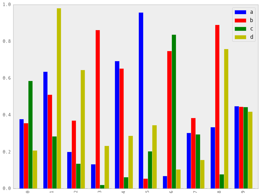 Matplotlib Bar Plot Images