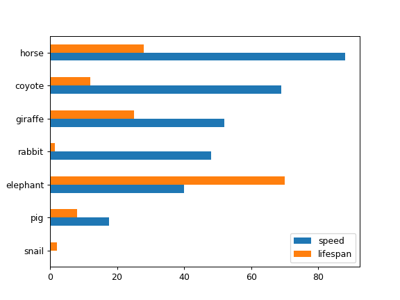 Pandas DataFrame plot barh Pandas 1 0 4 Documentation