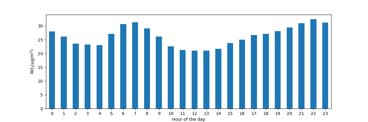 How To Handle Time Series Data With Ease Pandas 1 2 1 Documentation