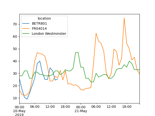 How To Handle Time Series Data With Ease Pandas 1 2 1 Documentation