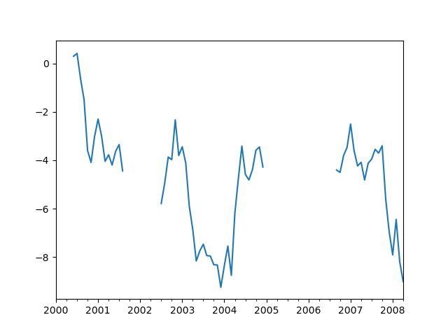 Working With Missing Data Pandas 1 4 2 Documentation
