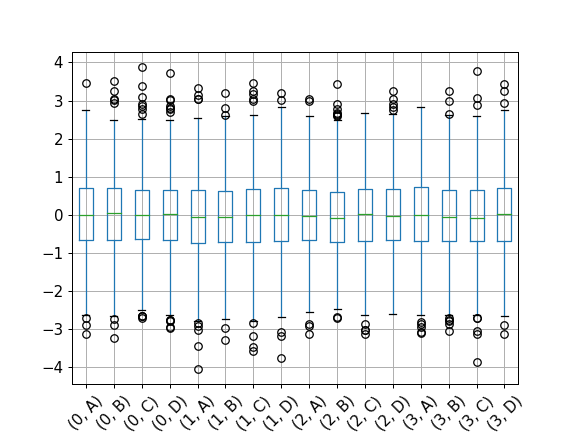 Pandas core groupby DataFrameGroupBy boxplot Pandas 1 5 0 Documentation